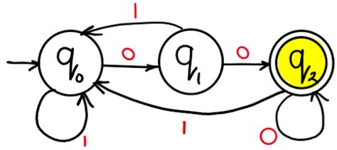 Dfa Solved Examples