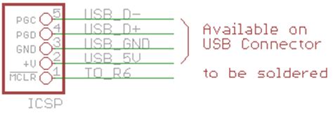 HACK Open Source USB Stack On MCP Dangerous Prototypes