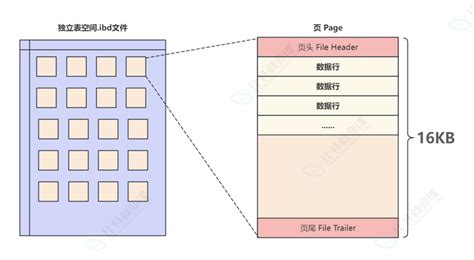Mysql索引和事务 Csdn博客 Mysql索引和事务 Csdn博客