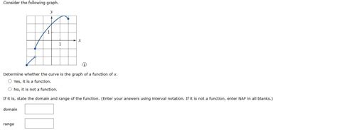 Solved Consider The Following Graph Determine Whether The