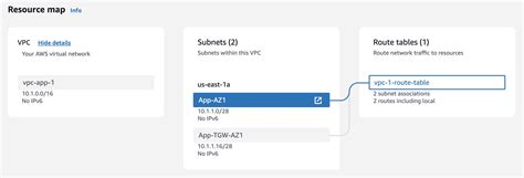 利用 Transit Gateway 和 Gateway Load Balancer 实现东西及南北流量的集中检测 亚马逊aws官方博客