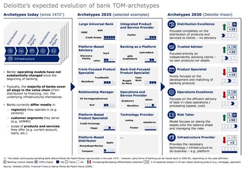 Dataquality Advancedanalytics Maturitymodel Datamesh Dataplatform Enterprisearchitecture