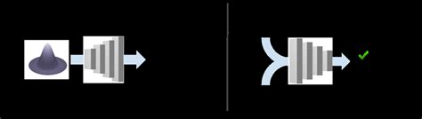 Model Architecture Of Molgan Download Scientific Diagram