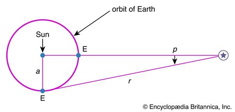 Universe Aristotle Medieval Thought Britannica