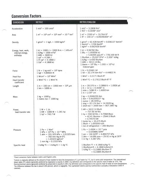 Conversion Factors Civil Engineering Studocu