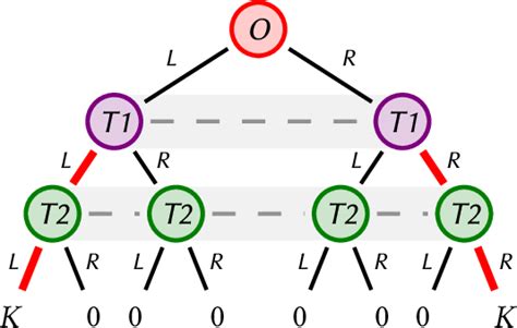 Figure 1 From Multi Agent Coordination In Adversarial Environments Through Signal Mediated