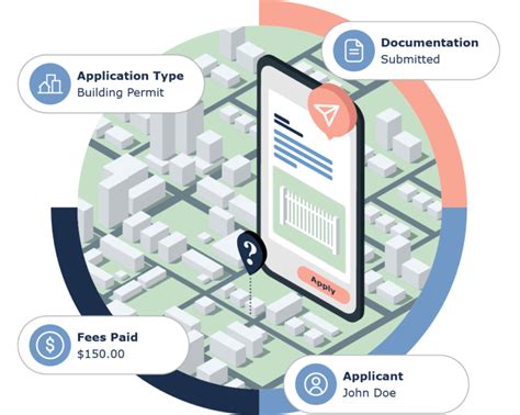 Permitting Software And E Permit Management Tools Psd Citywide