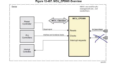 Tda4vm Regarding The Node In Device Tree For Ethernet Switch Bcm 89551 Processors Forum