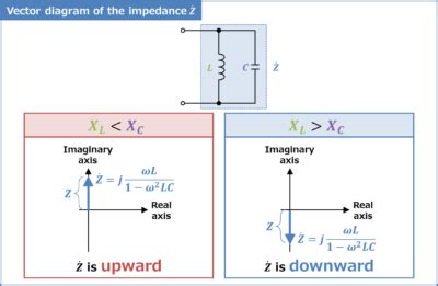 LC Parallel Circuit Impedance Phasor Diagram Electrical Information