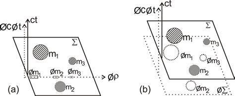 A The Flat 4 Dimensional Spacetime And Its Underlying Flat Download Scientific Diagram