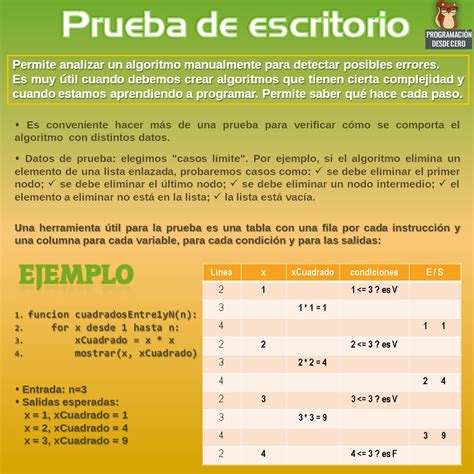 La Prueba De Escritorio De Un Algoritmo Programación Desde Cero