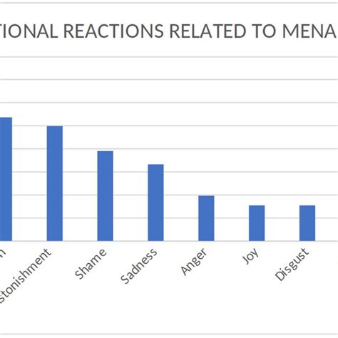 Source Own Elaboration Download Scientific Diagram