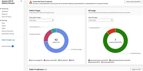 Community Estimating Your Public Ipv4 Address Charges In Aws