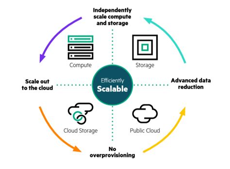 Why Invest In Hpe Hci 2 0 Solutions Ictd Sri Lanka