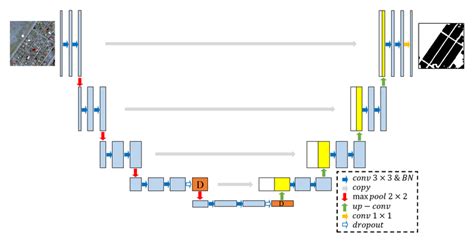 Keras遥感图像unet语义分割支持多波段and多类 知乎