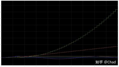 典型环节传递函数 知乎