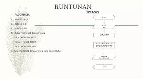 Algoritma Dan Pemrograman 1 Ppt