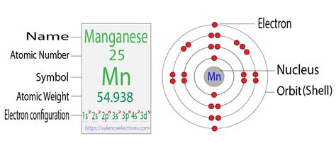 Electron Configuration For Magnesium And Ion Mg2