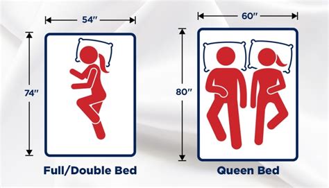 Double Bed Vs Queen Bed F