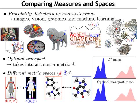 Numerical Optimal Transport And Applications Speaker Deck