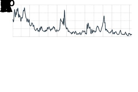 Volatility Skew In Options Trading Guide W Visuals Projectfinance