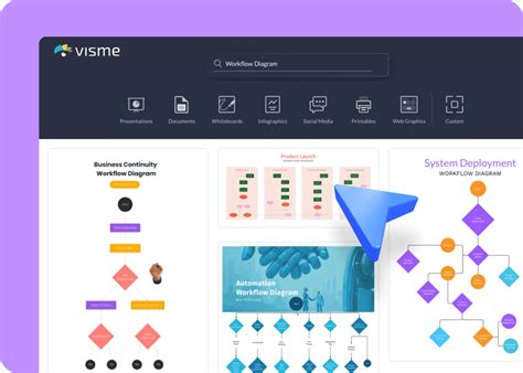 Workflow Diagram Maker Optimize Your Processes Effortlessly Visme