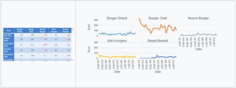 Visualization Line Small Multiples Line Technical Documentation