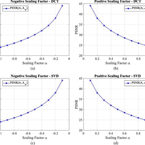 Comparison Of Mse Values Between Theoretical And Real Computation Over Download Scientific