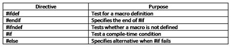 Preprocessor Directives In C My Blog