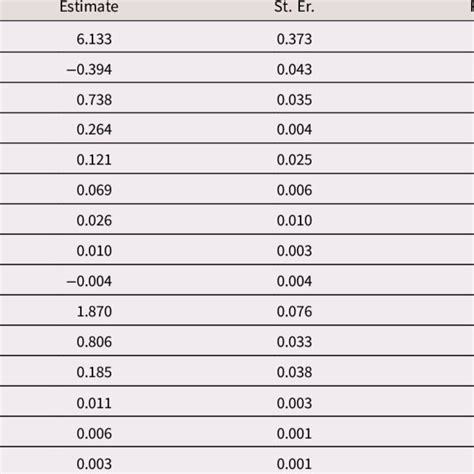 Model 1a Estimated Parameters For Multilevel Models Assessing Download Scientific Diagram