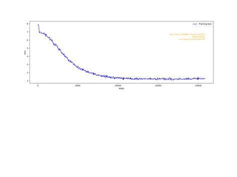 自己动手实现深度学习框架 RNN文本分类和文本生成模型 灰信网软件开发博客聚合