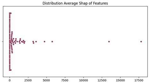 shap s kernel explainer to select the best features for ml model