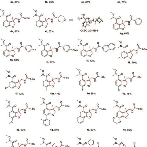 Substrate Scope Of Tandem Annulative Arylation Amidation Reaction Of Download Scientific