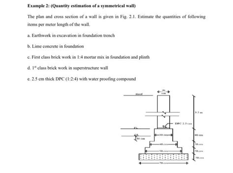 Solved Example 2 Quantity Estimation Of A Symmetrical