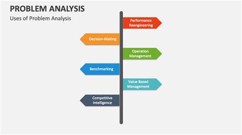 Problem Analysis PowerPoint Presentation Slides PPT Template