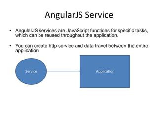 AngularJs Basic Concept PPT