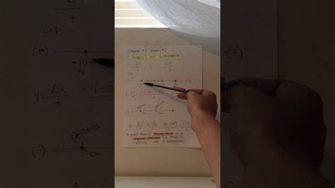 Negative Velocity And Acceleration Explained Simply Eresources Blog