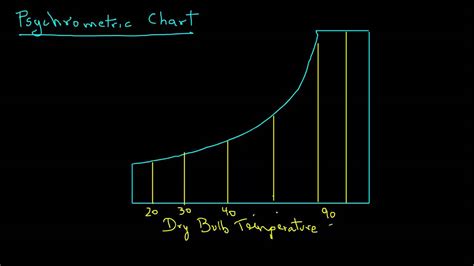 Psychrometric Chart Tutorial Interactive Psychrometric Chart Download Scientific Diagram