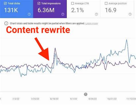 Autoseo On Linkedin Automate Seo With Chatgpt 40