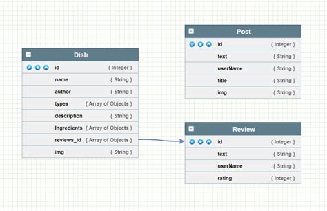 Github Wawel37cookbook Database Course Related Project