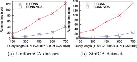 Figure 19 From Processing Continuous K Nearest Neighbor Queries In Obstructed Space With Voronoi