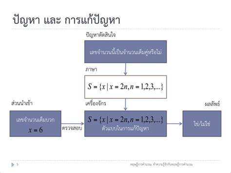 Chapter 0 Introduction To Theory Of Computation PDF