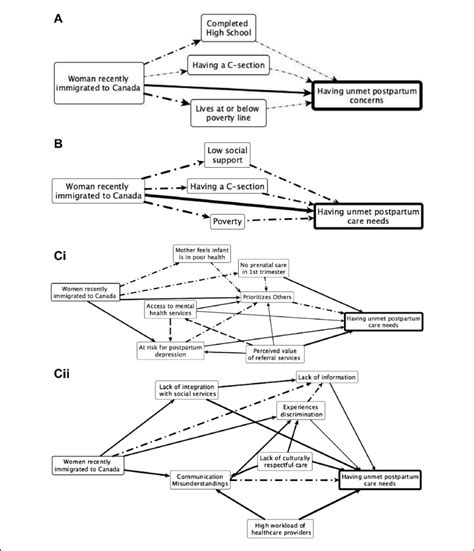 Relationships In Fuzzy Cognitive Maps By Transitive Closure In A