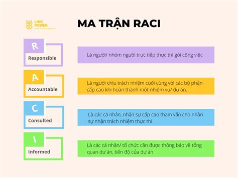 Raci Là Gì Hiểu Rõ Raci để Quản Lý Dự án Hiệu Quả