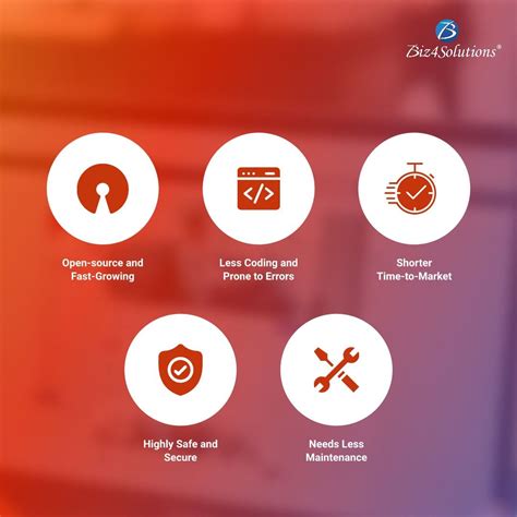Reasons To Use Swift For Ios App Development Artofit