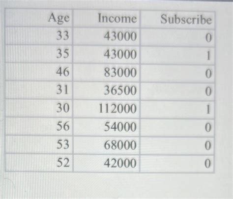Solved The Accompanying Data File Contains Two Predictor