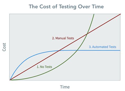 The Importance Of Software Testing Karl Hughes
