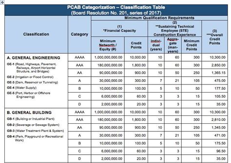 How To Apply For A Pcab License