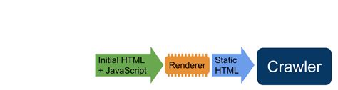 How It Works WP Blast SEO Performance WordPress Plugin