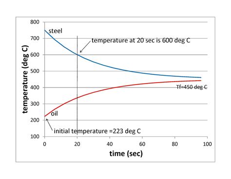 Heat Transfer And Applied Thermodynamics Finite Quench Revisited
